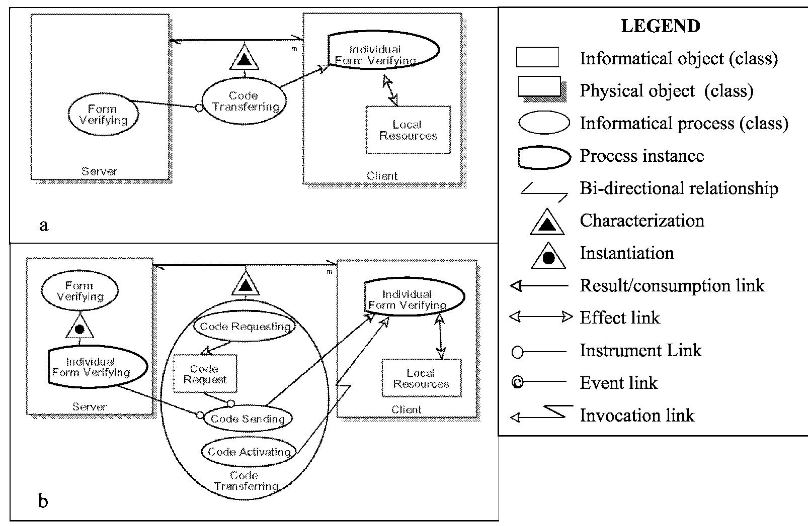 Modeling The Form Verifying Transferring Process A The