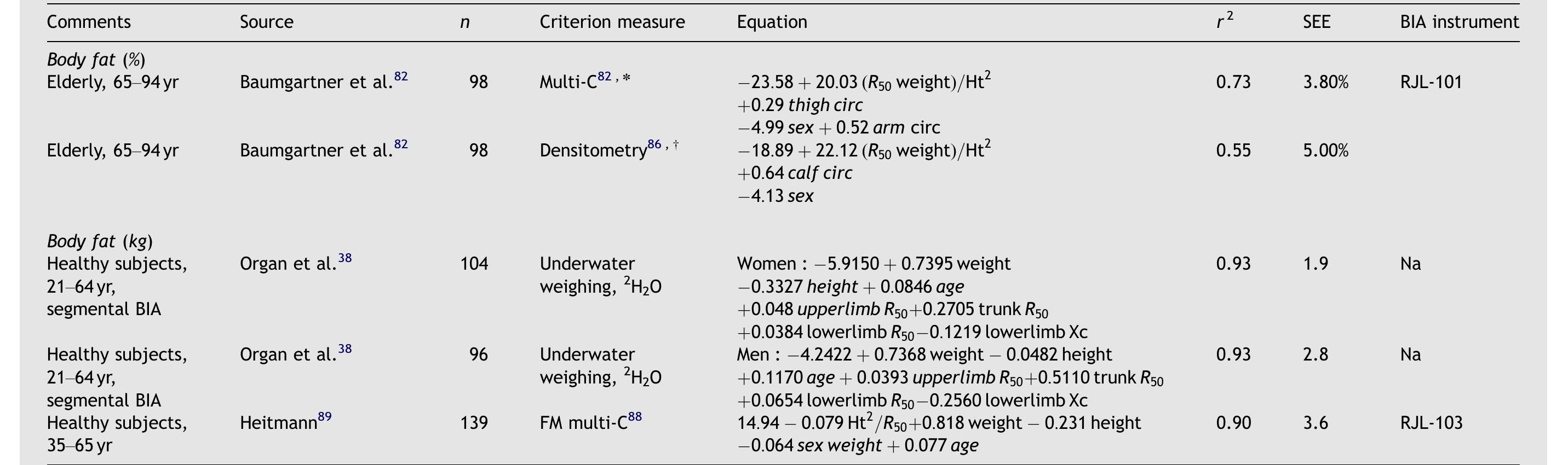 Bioelectrical impedance analysis equation reported in the