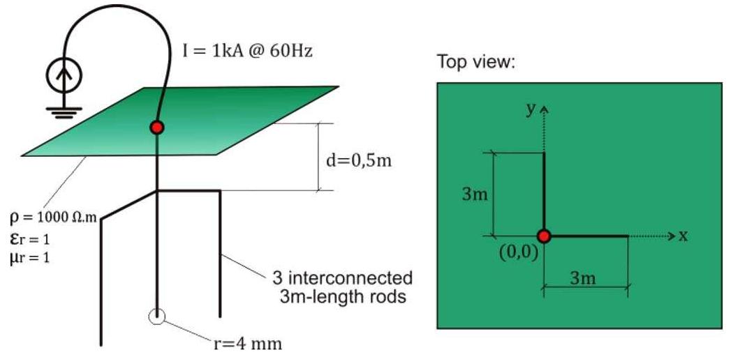 Model of a three-rods grounding system for the comparison