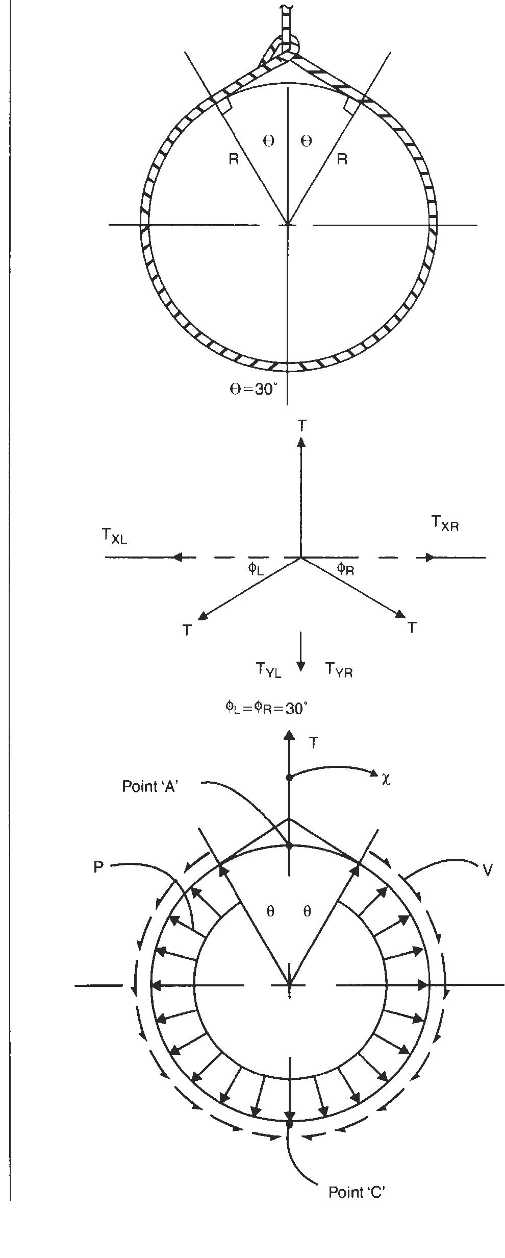 From r. j. roark, formulas for stress and strain, 5th