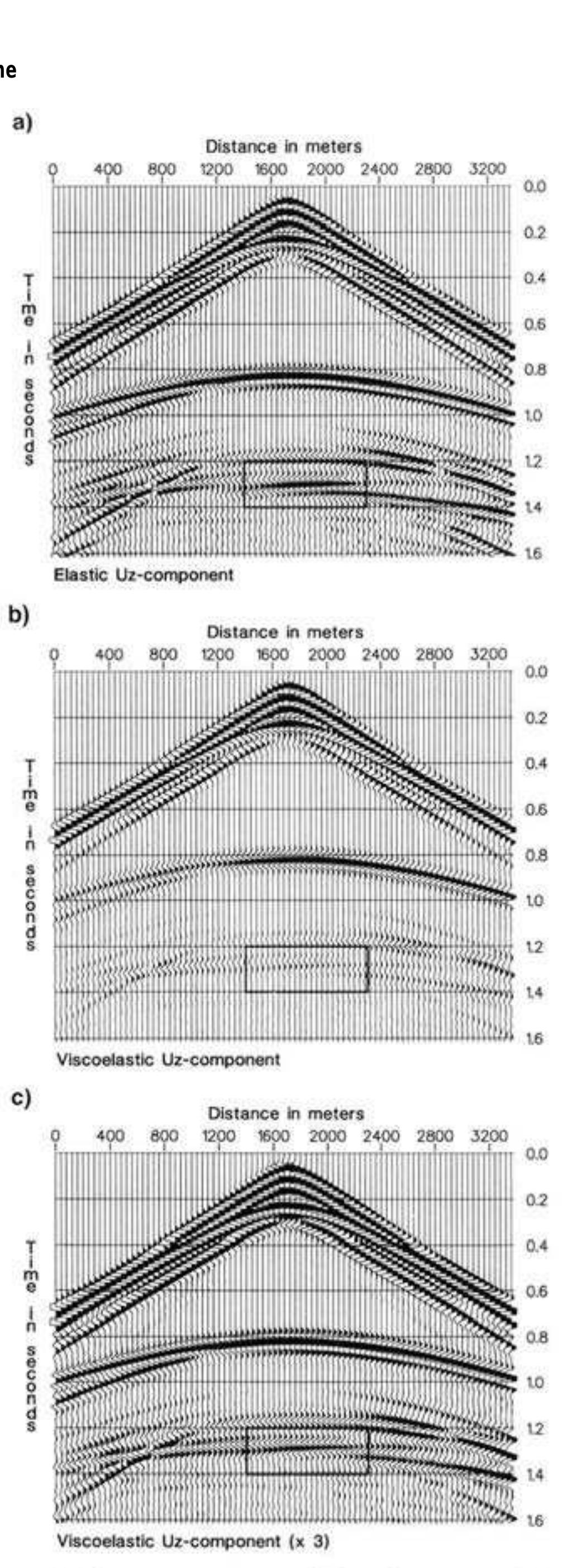 Fi. the «#.-component synthetic seismograms of the