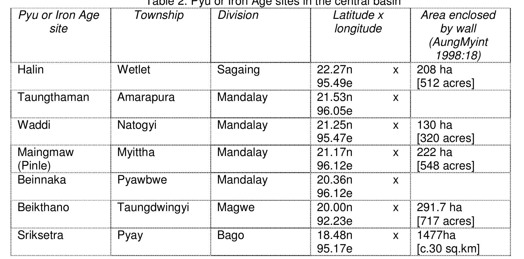 Brick walls enclose most pyu sites giving them a