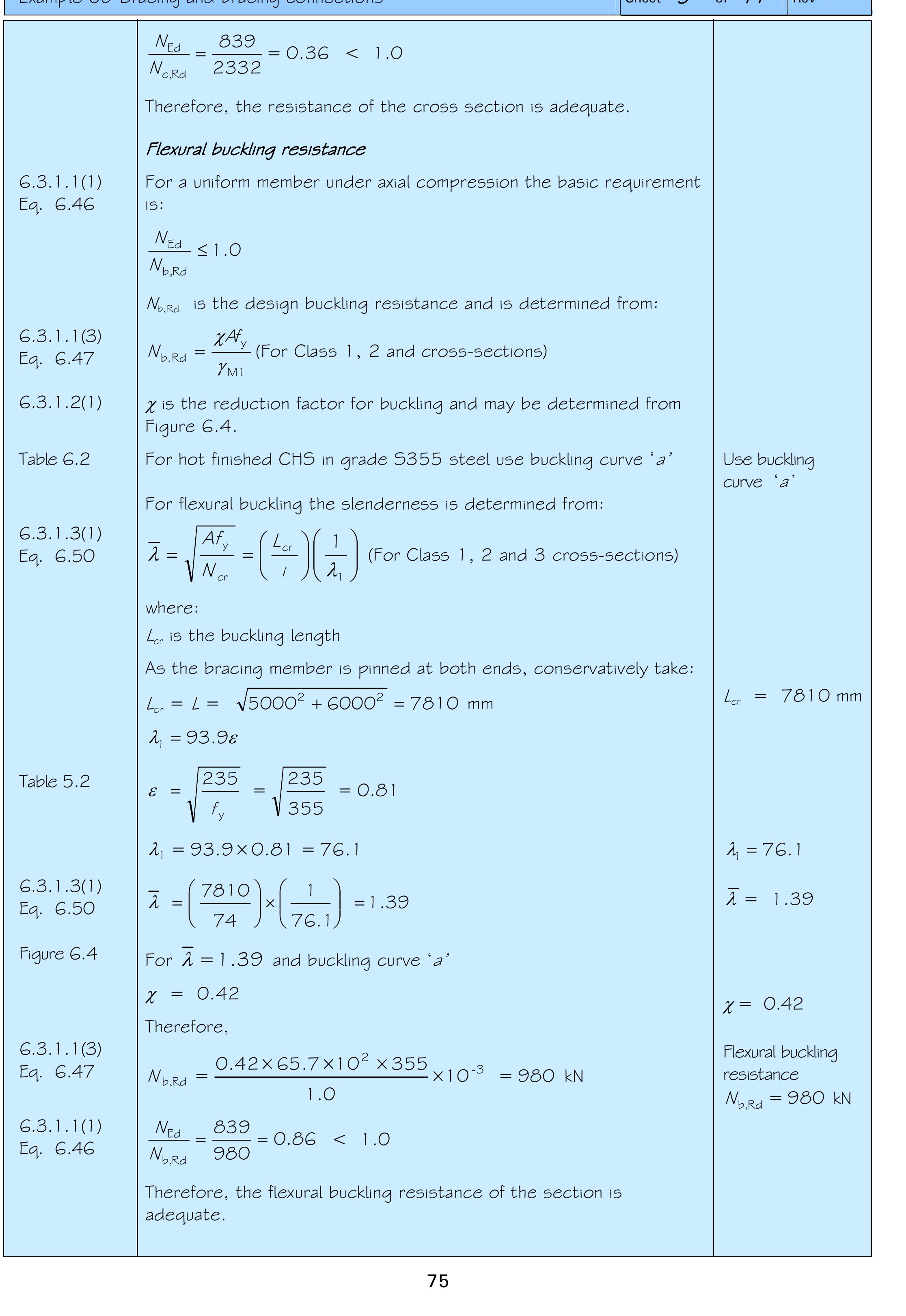 Table 19 - Steel Building Design: Worked examples for