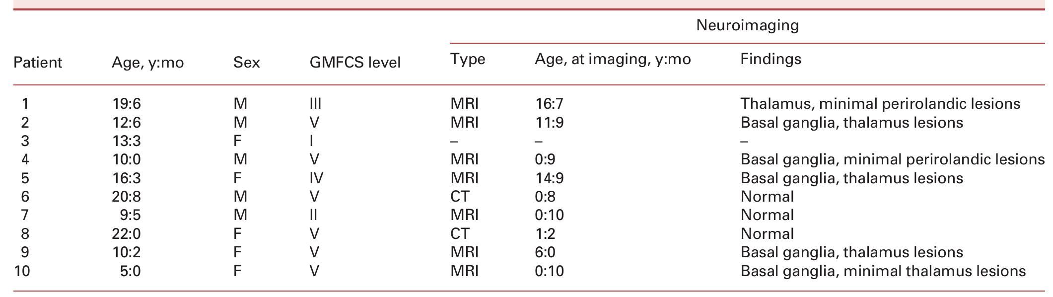 Gmfcs Gross Motor Function Classification System Mri