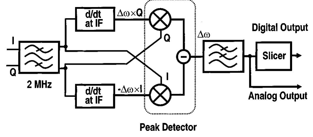 If demodulator block diagram. detect the envelope of the