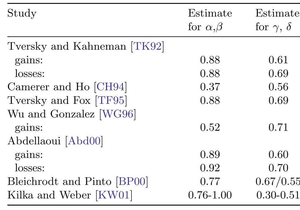 Table 7 - Thorsten Hens • Marc Oliver Rieger Financial