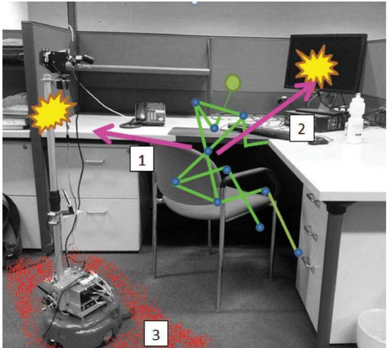1: affordance-map models the relationship between virtual