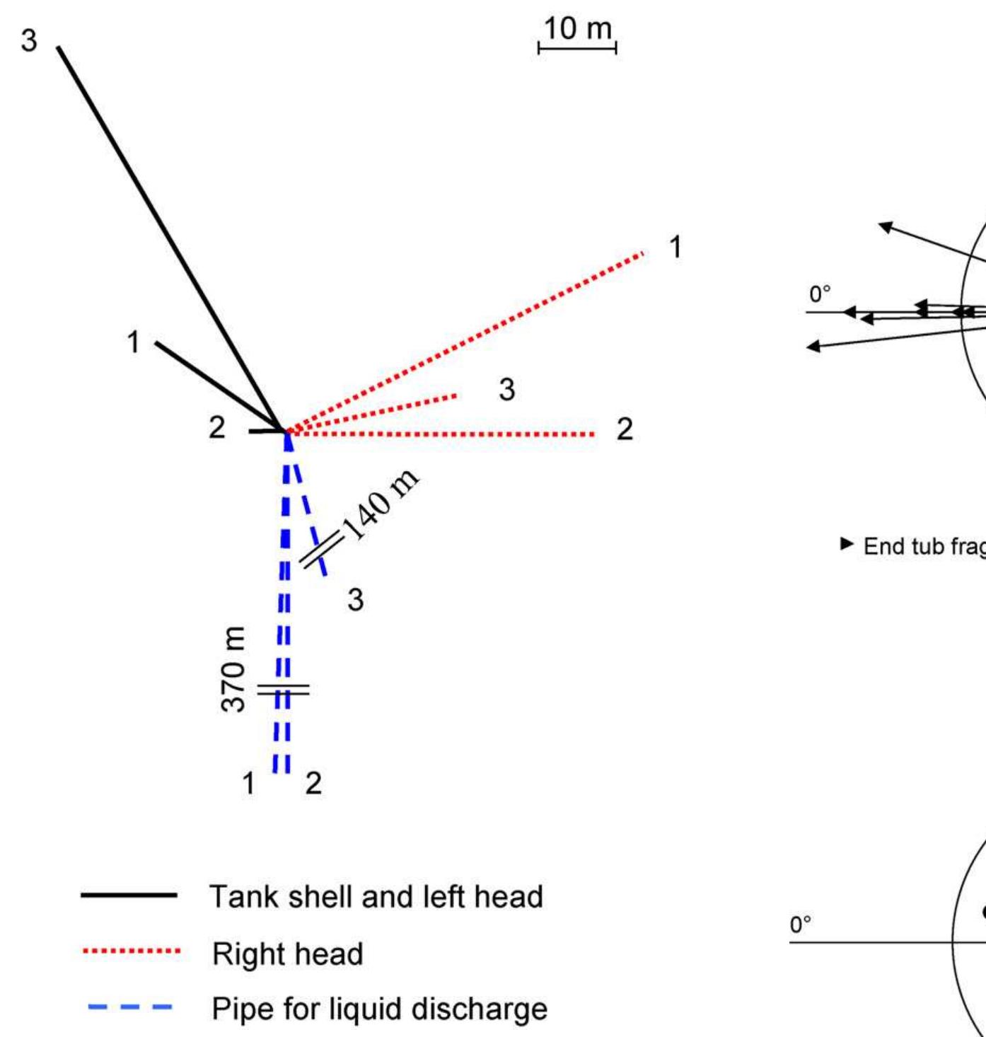(PDF) The boiling liquid expanding vapour explosion (BLEVE): Mechanism ...