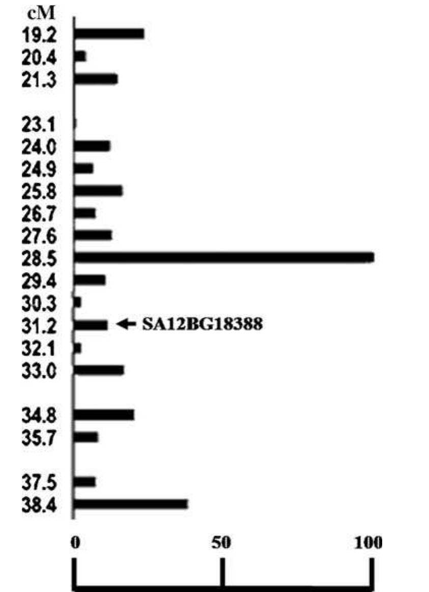 A partial srap genetic-linkage map of linkage group a9/n9