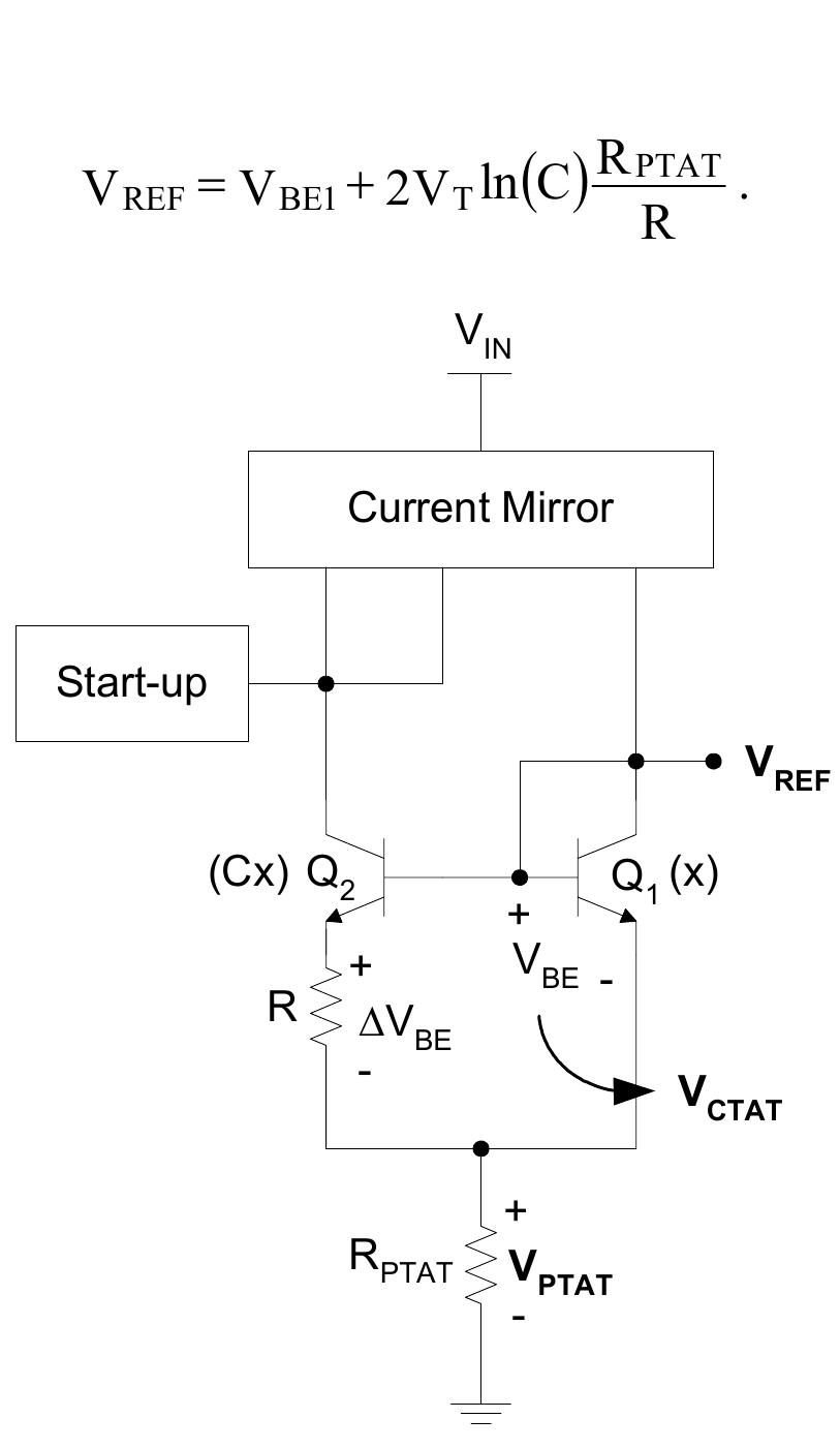2 Basic Building Block Of Bandgap Reference Circuits
