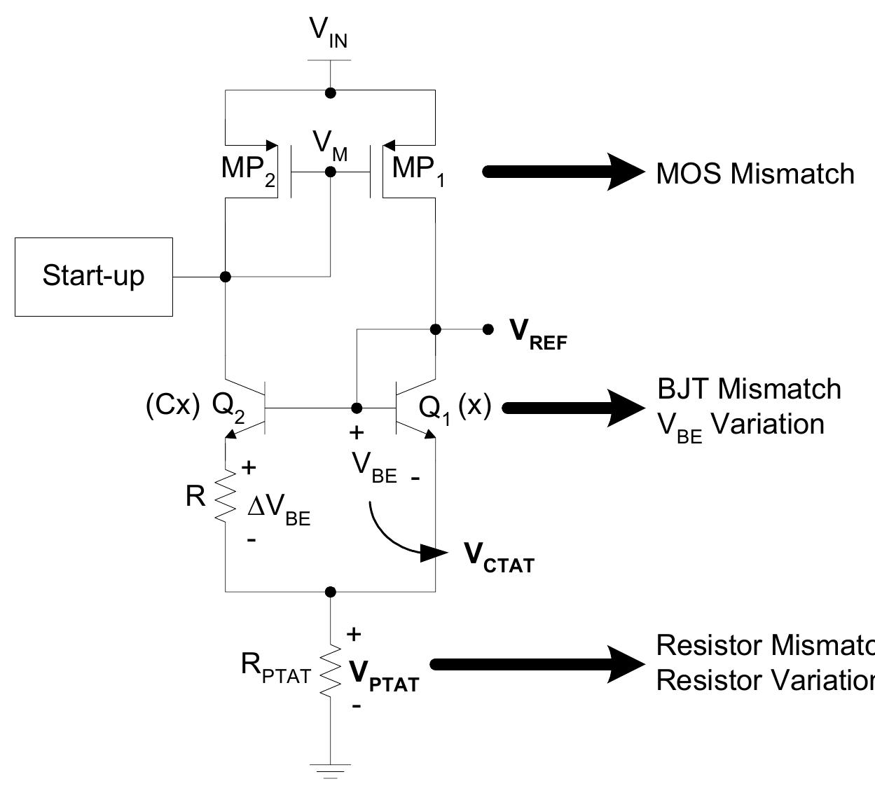 1. basic bandgap reference cell and its process-induced