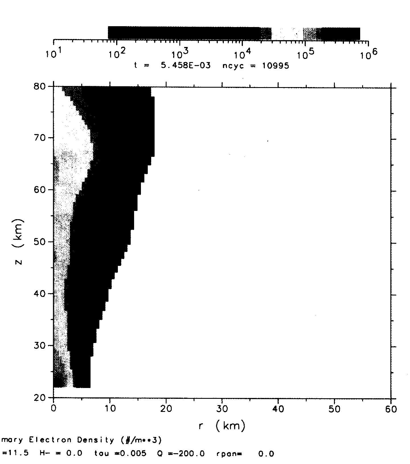 Temporal evolution of primary and secondary electron