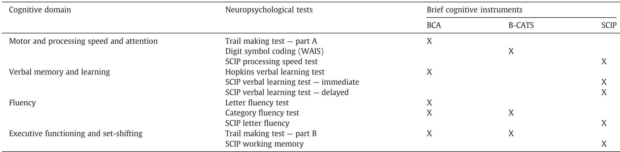 Bca: brief cognitive assessment; b-cats: brief cognitive