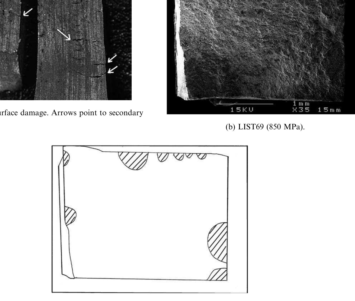 (c) diagram showing fracture surface. shaded regions