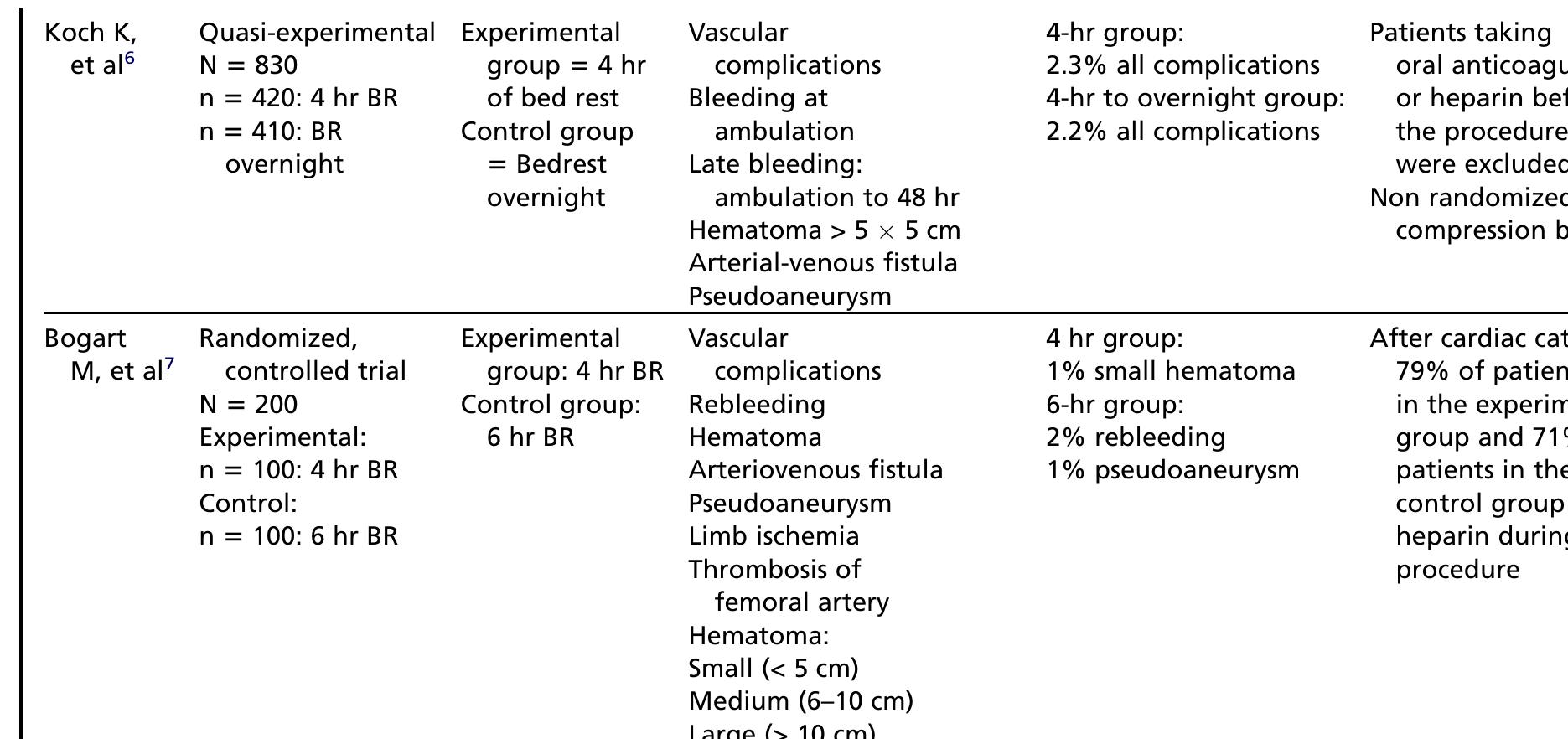 Figure 1 - The Clinical Scholar Model: Evidence-Based