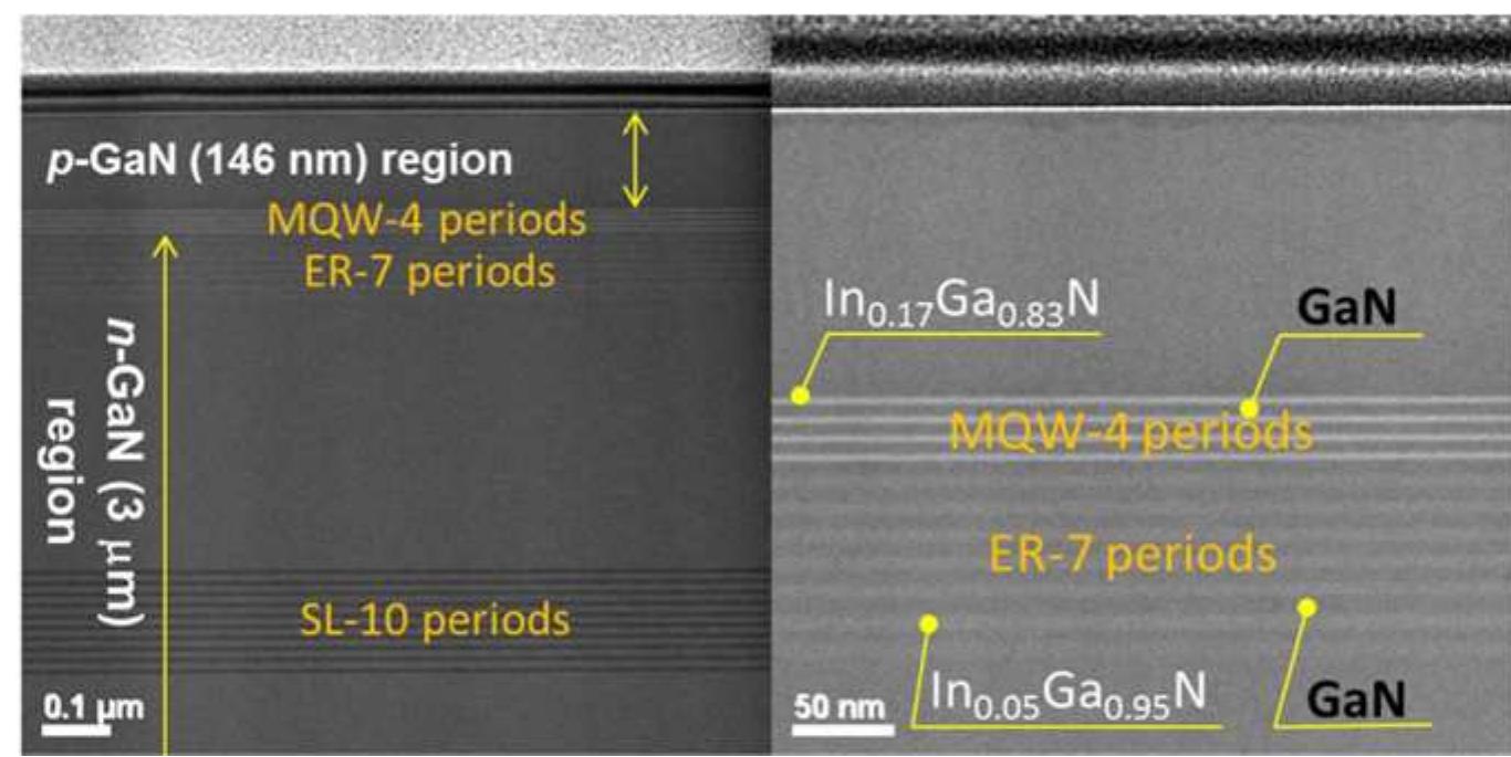 Cross section tem images showing different regions
