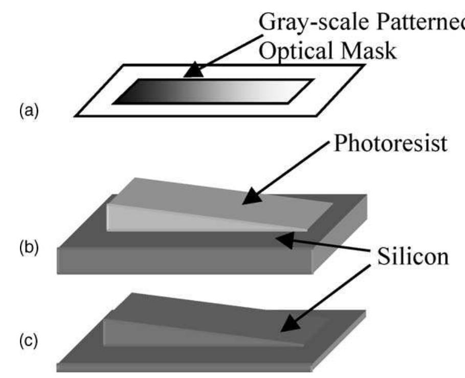 (PDF) Microfabrication of 3D silicon MEMS structures using gray-scale ...
