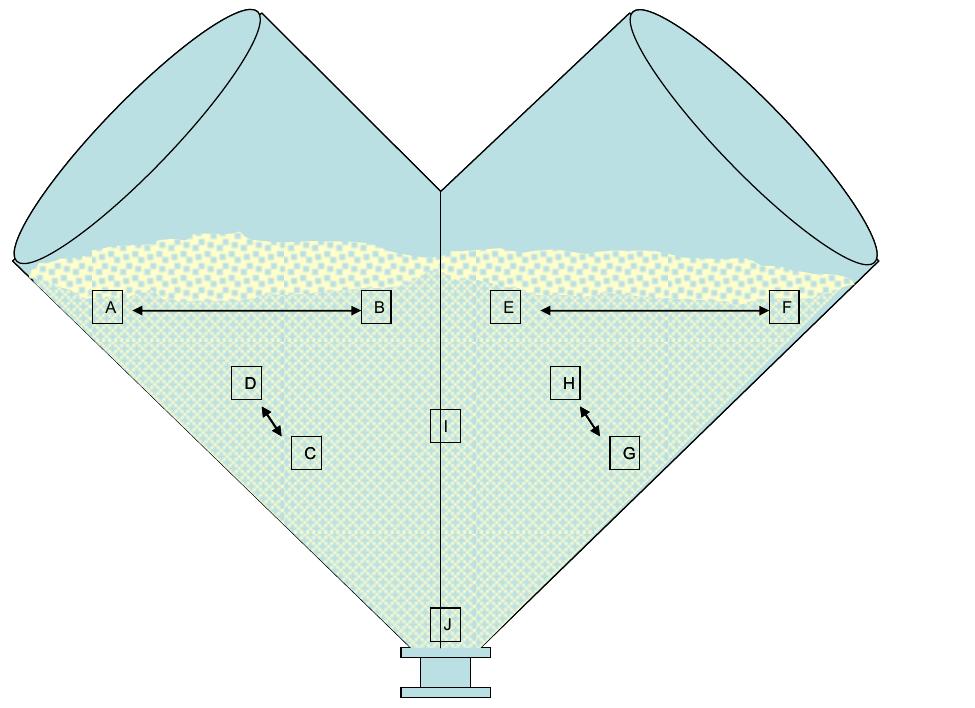 Sampling locations in the v-blender each 5.0 kg batch was