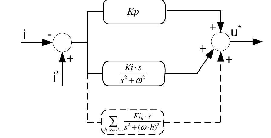 The structure of the pr controller is shown in fig. 4.
