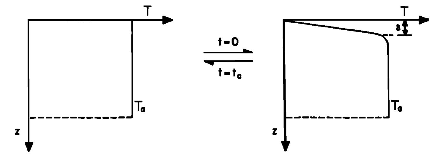 Illustration of a simplified model for convection at high
