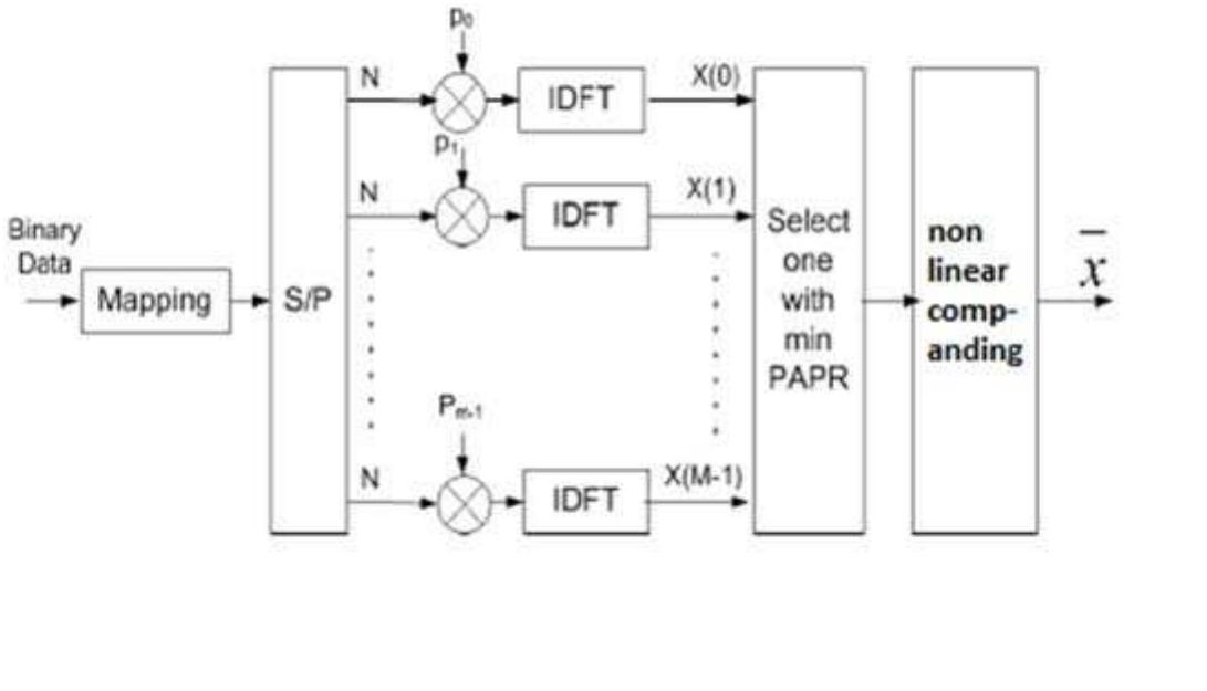 The block diagram of proposed model is shown in figure 2. in