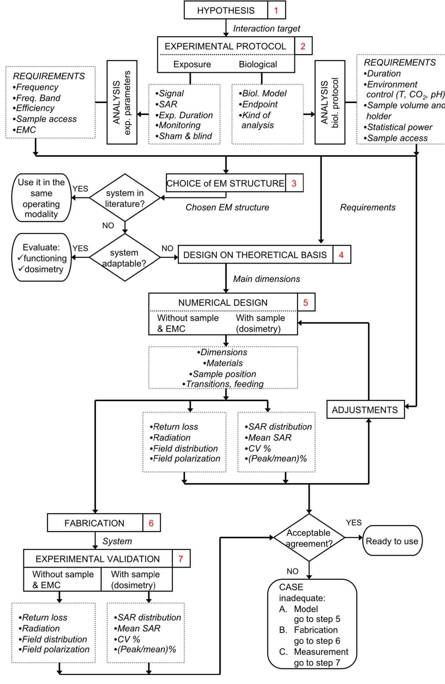 Flowchart of the proposed standardized procedure for