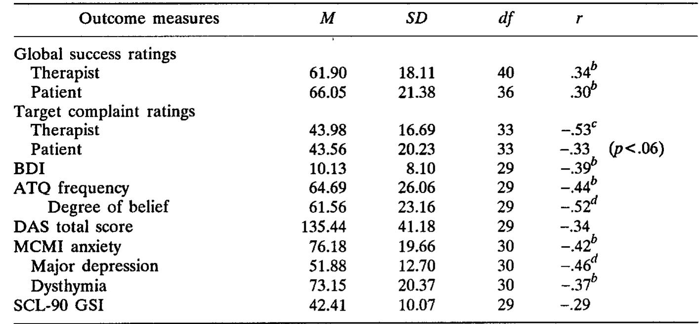 (PDF) Assessing patient suitability for short-term cognitive therapy ...