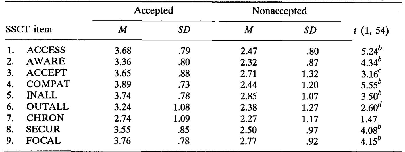 (PDF) Assessing patient suitability for short-term cognitive therapy ...