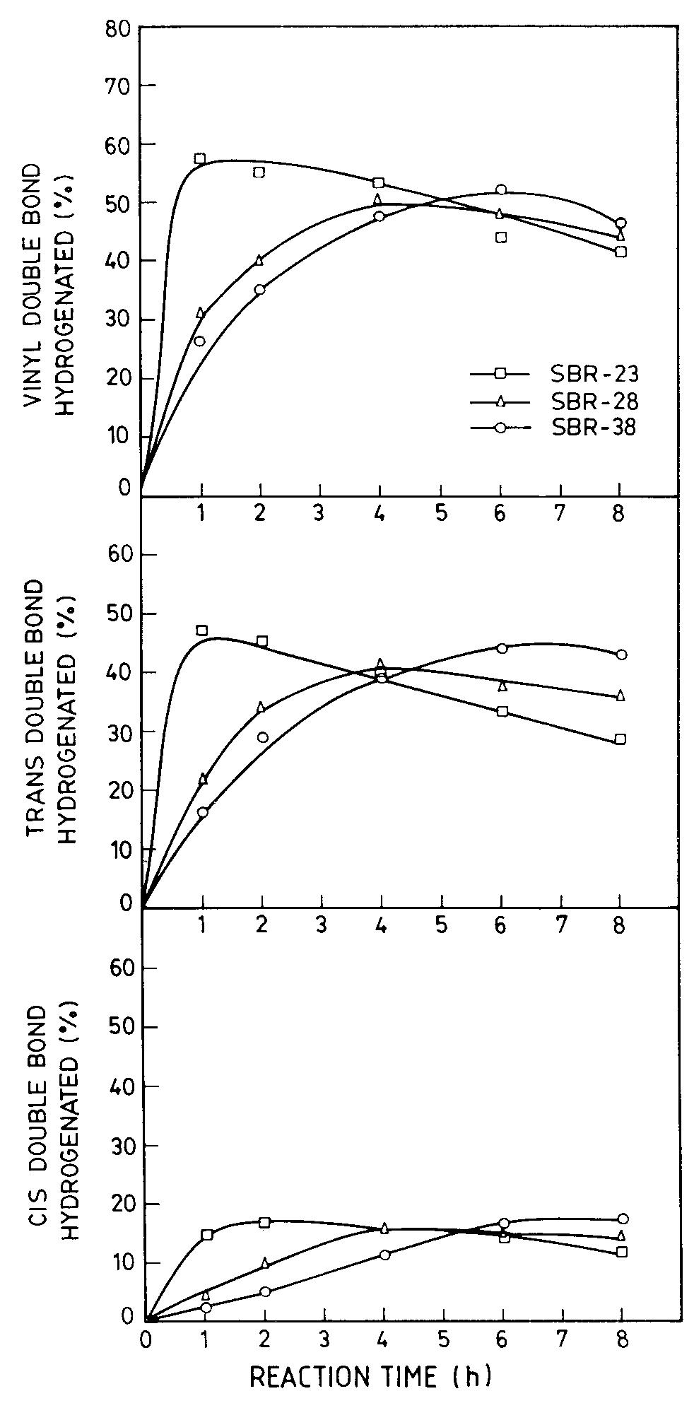 Rates of hydrogenation of cis, trans, and vinyl units for
