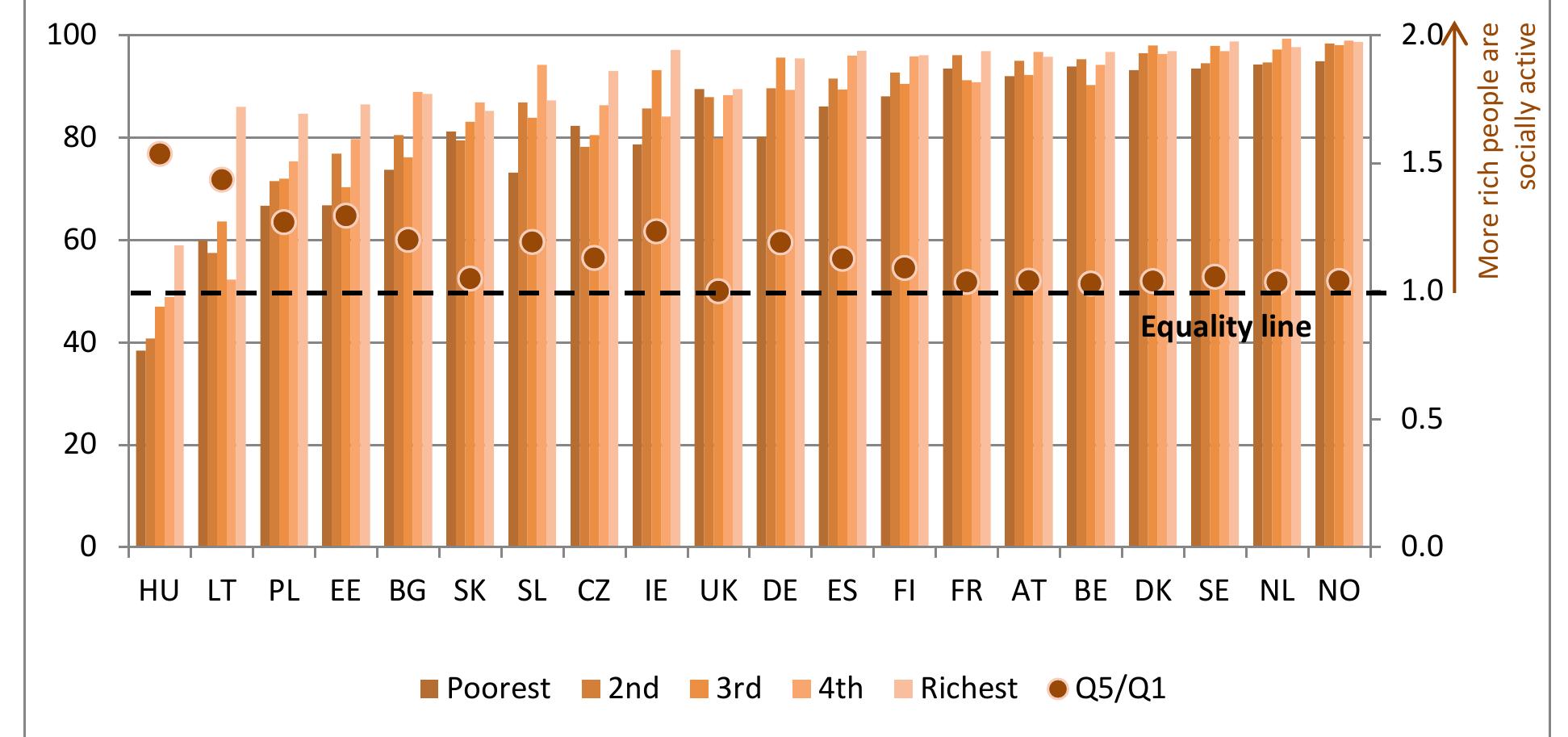 The lack of country differences may reflect the fact that