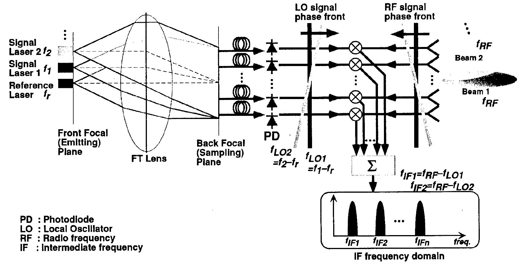 Configuration of the receiving mode of optical signal