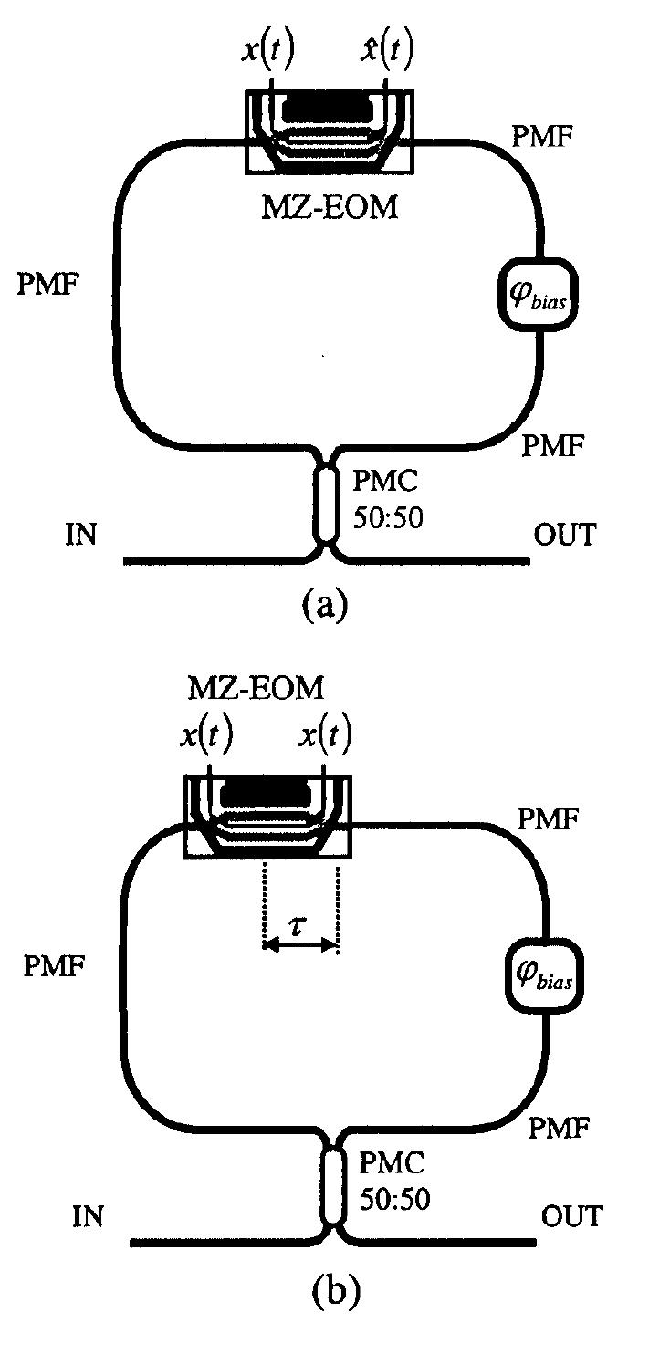 Schematic diagram of the ossb modulator for (a) wideband and