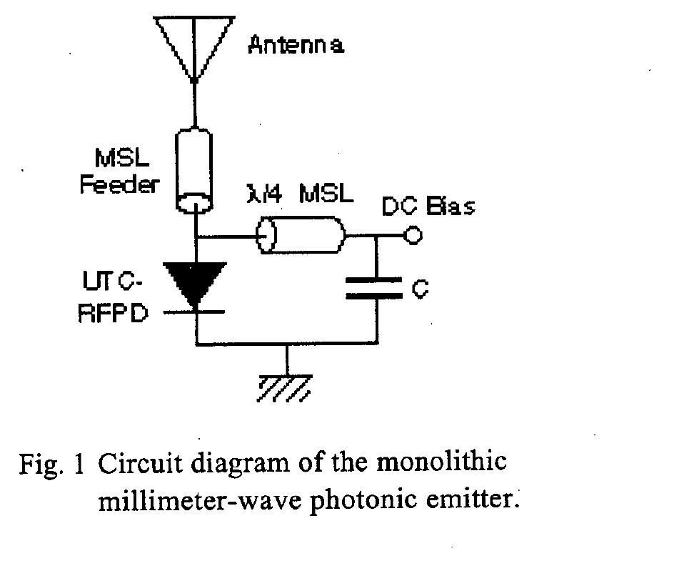 Figure 257 - from Impact of ASE on phase noise in LMDS