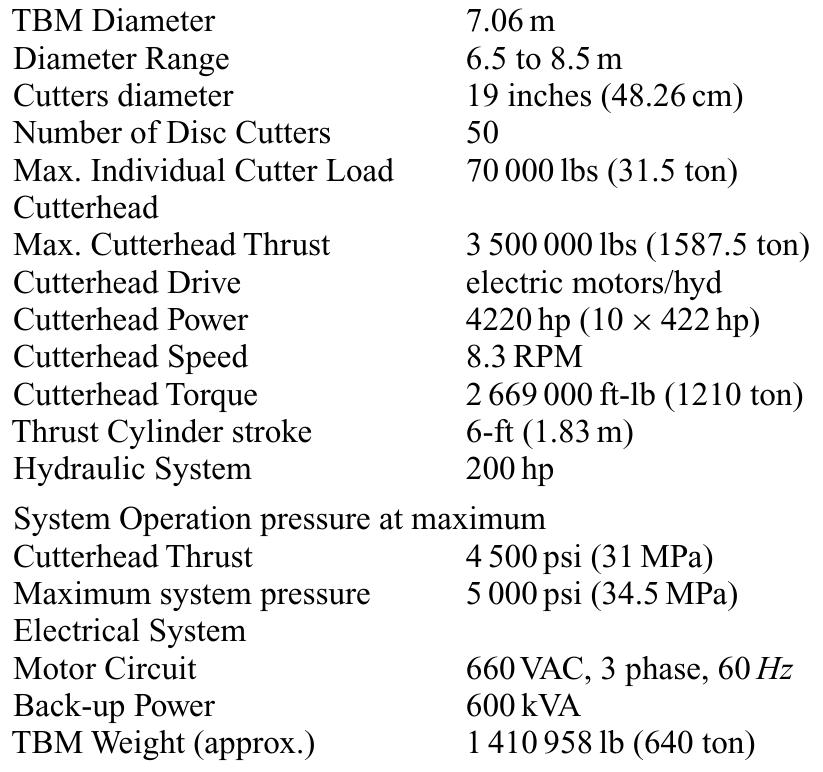 Specifications of queens high power tbm- machine model