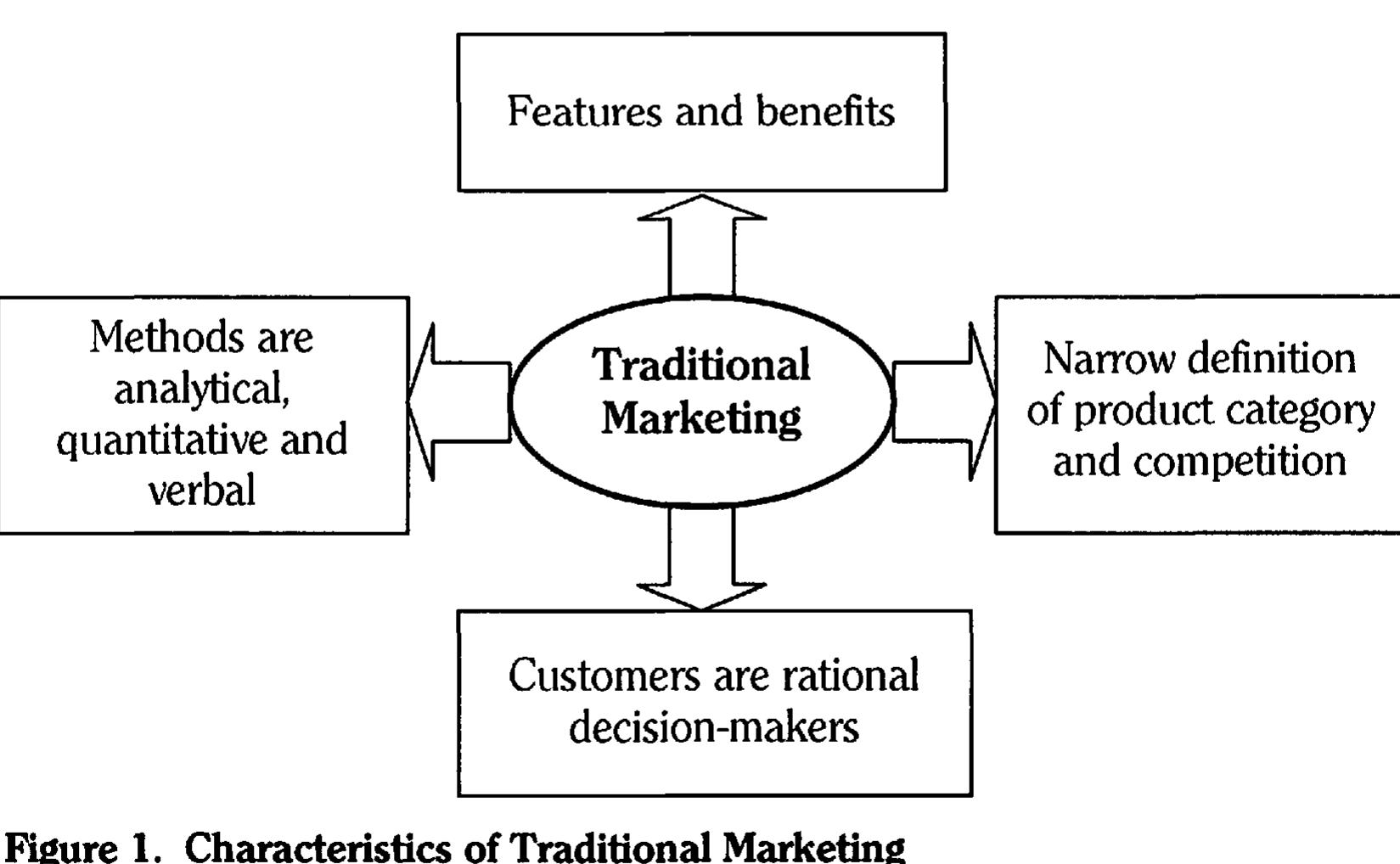 (PDF) Journal of Marketing Management Experiential Marketing