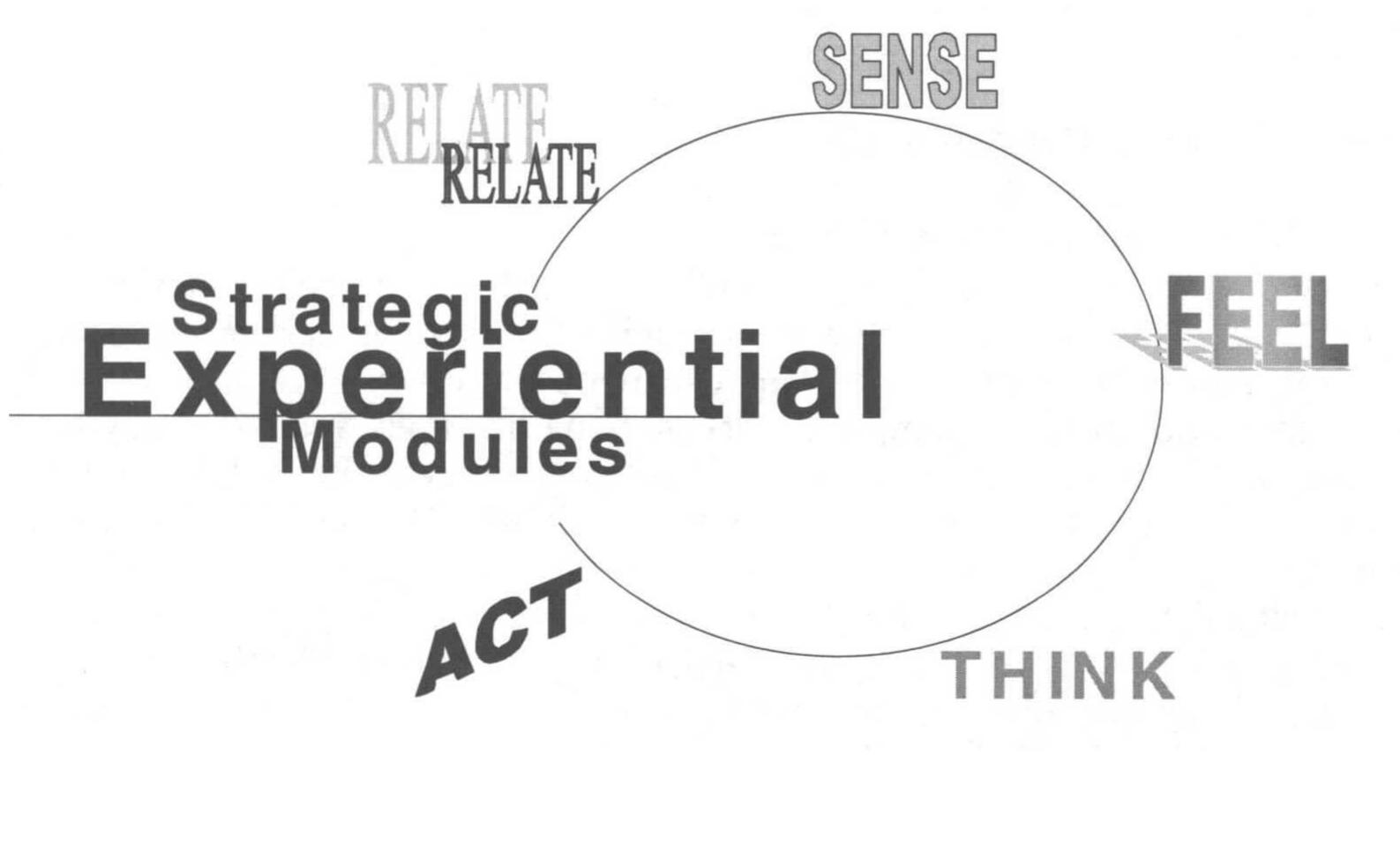 (PDF) Journal of Marketing Management Experiential Marketing
