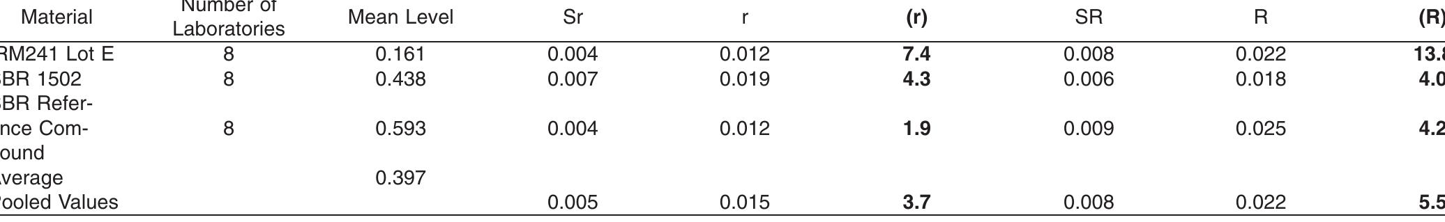 D precision parameters for test method d6204 (type 1