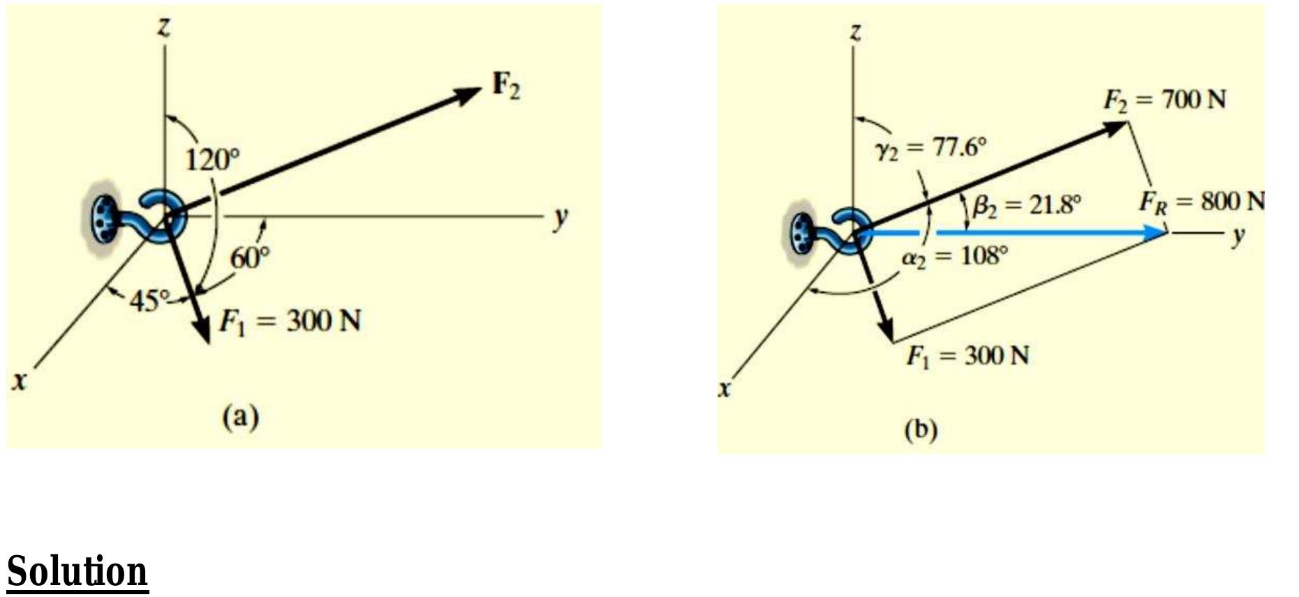 (PDF) Engineering Mechanics for Preparatory Year Part (i): statics ...