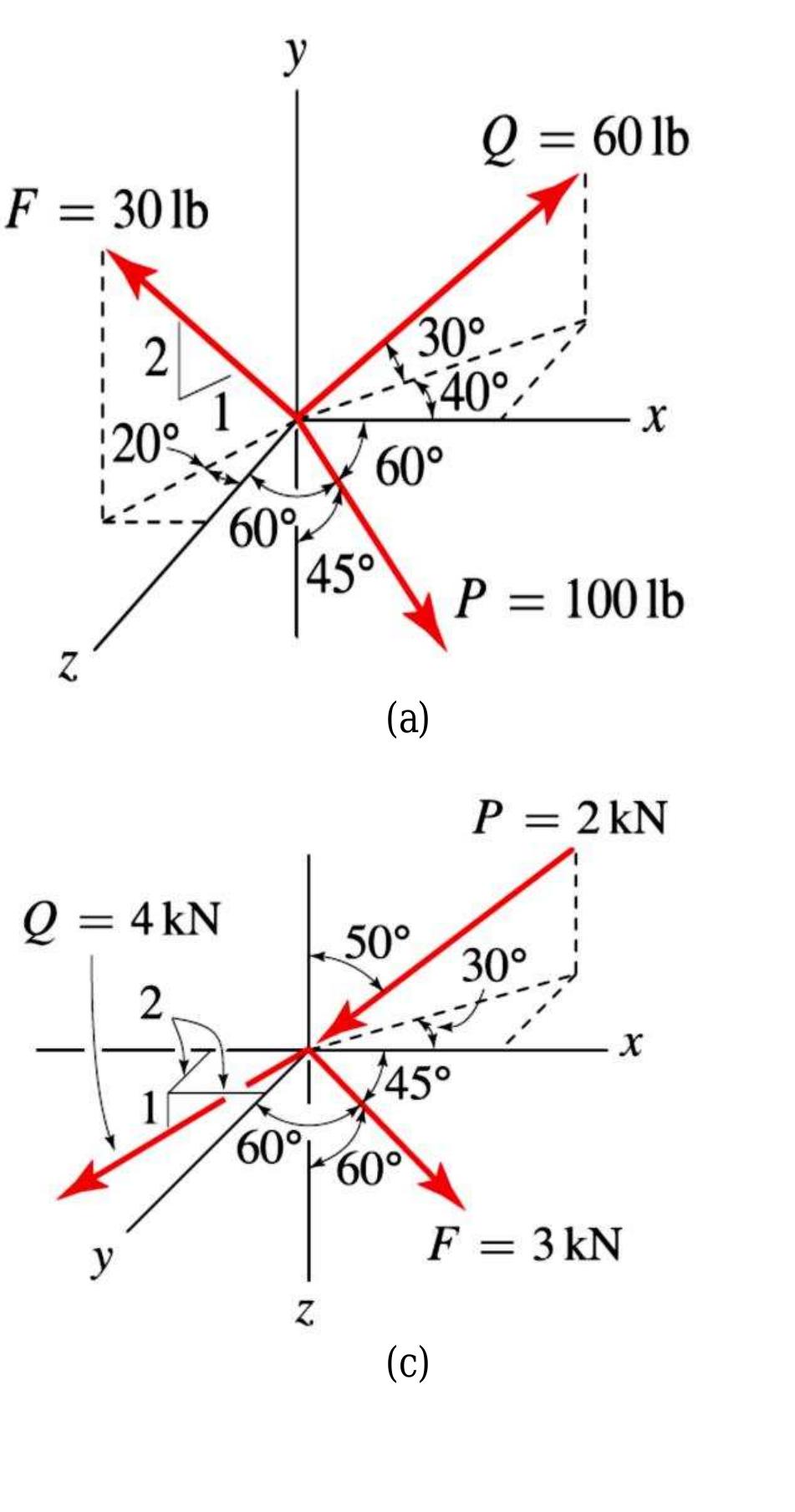 1 write an expression for each force using cartesian