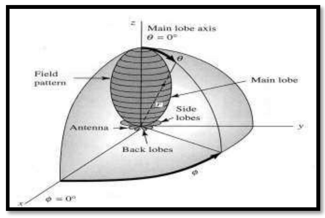 Figure 5 - Design and Implementation of UWB Vivaldi Antenna