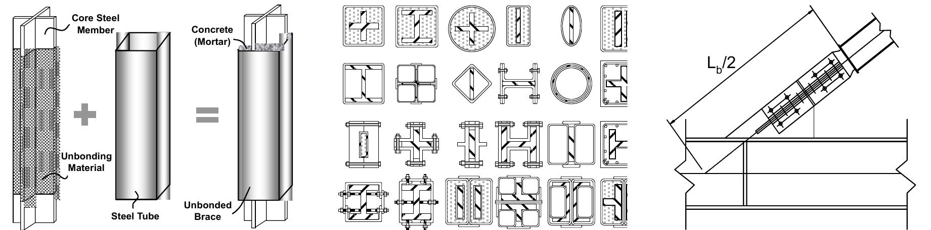 Schematic of buckling restrained figure 2. typical types of
