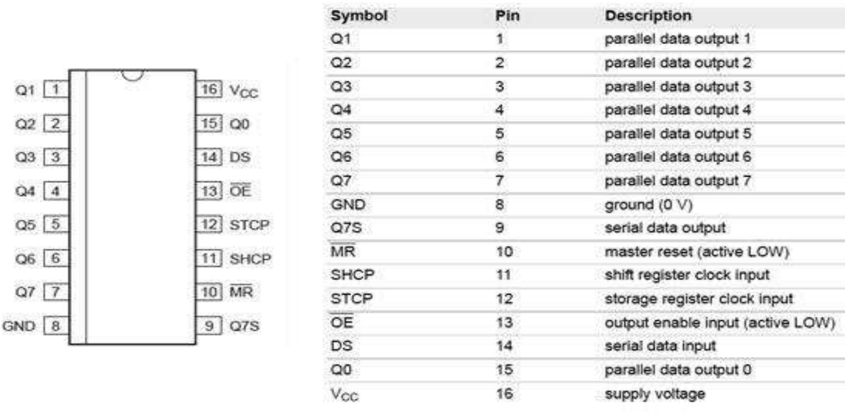 7: 74hc 595 shift register pin-out and pin map in figure