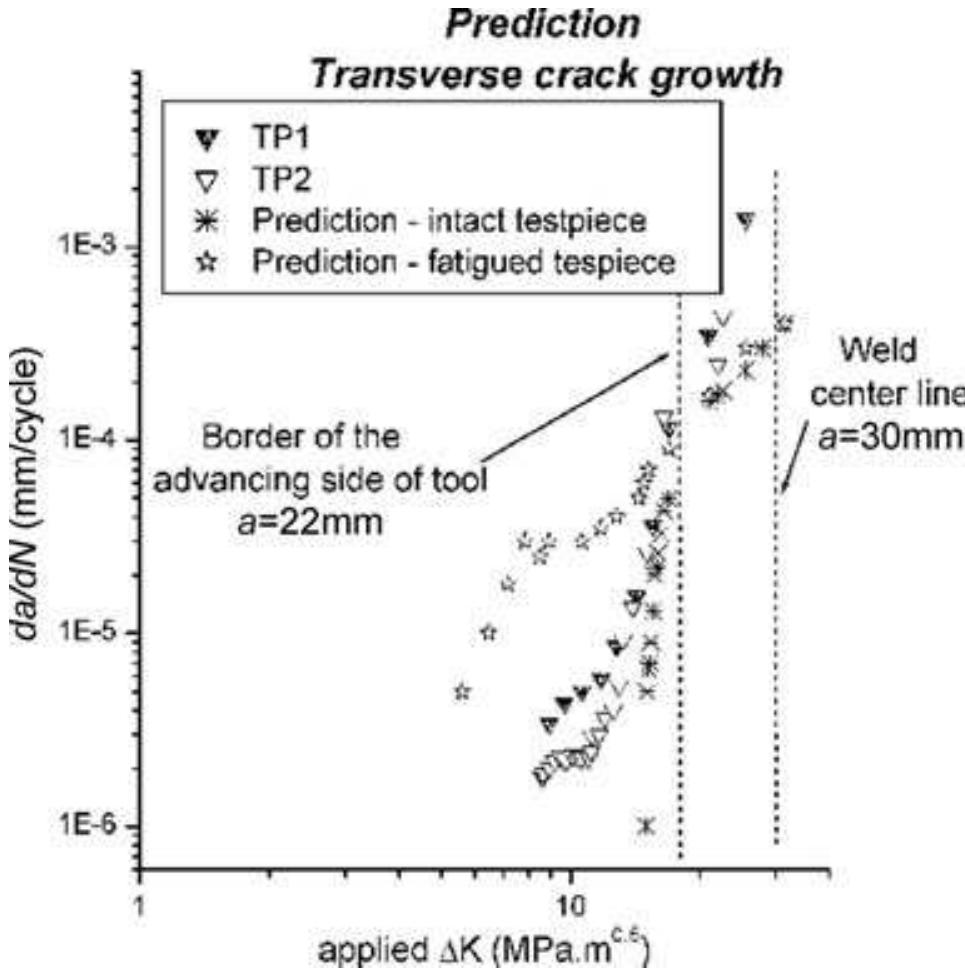 (PDF) Fatigue & Fracture of Engineering Materials & Structures 1.pdf