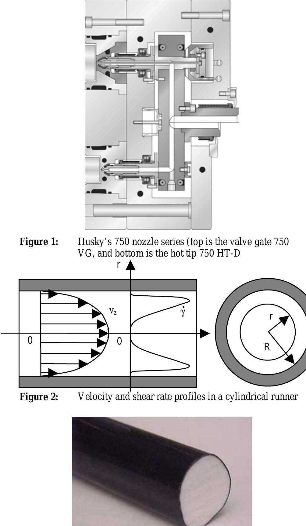 Hot runners, color change, manifold, melt channel, diameter,