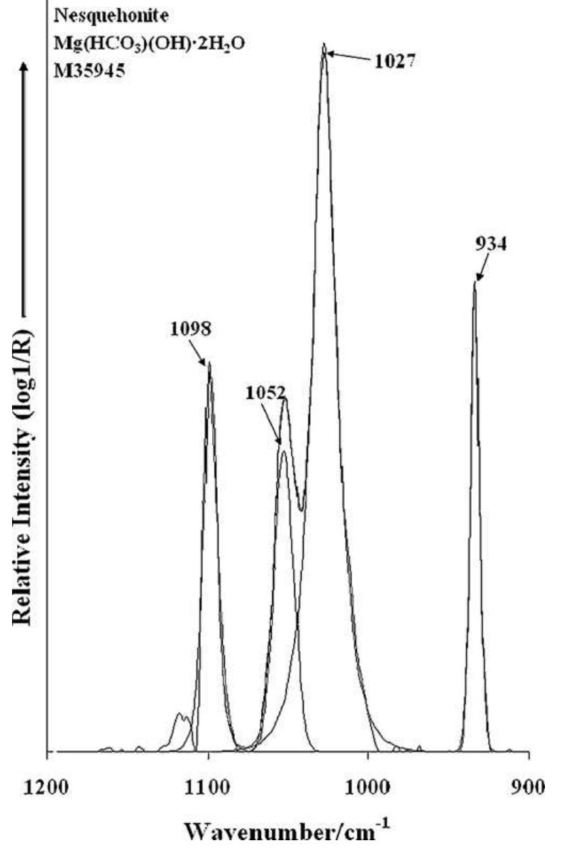 Figure 4 - from Infrared and infrared emission spectroscopy