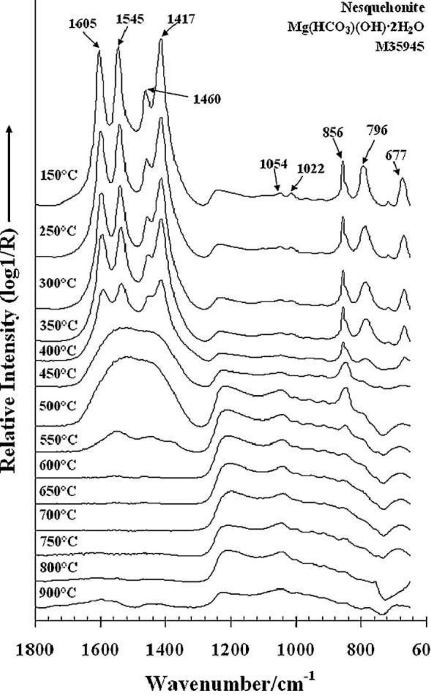 Infrared emission spectra of nesquehonite in the