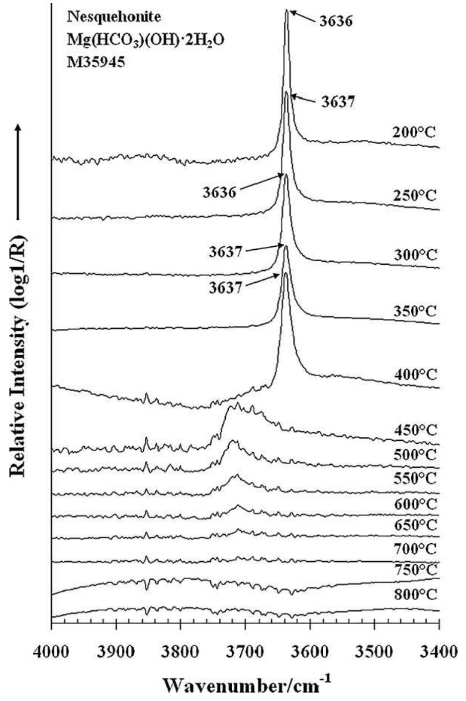 Infrared emission spectra of nesquehonite in the 3400-4000