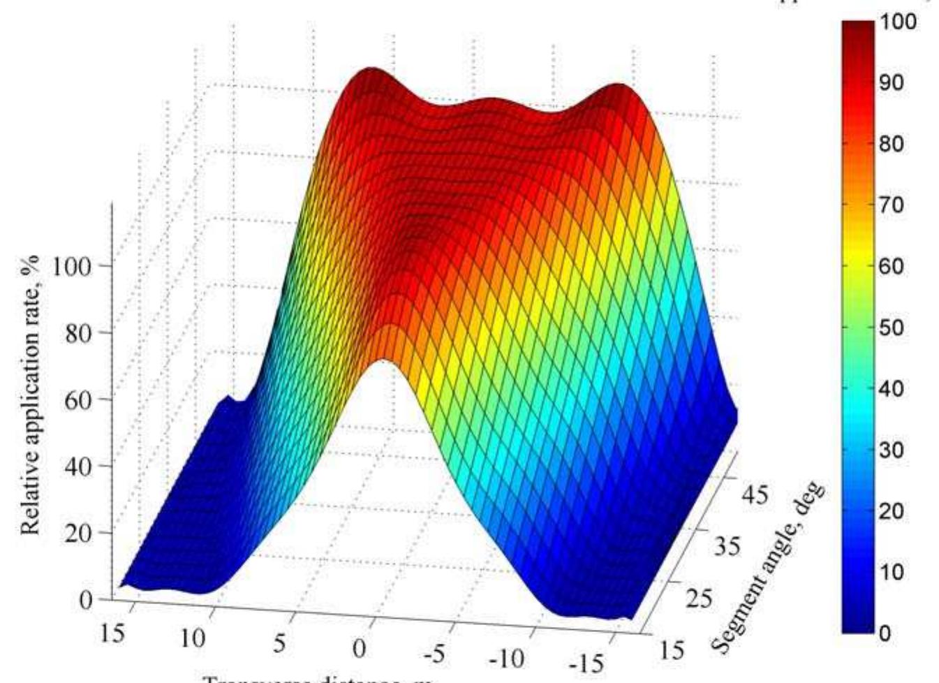 Simulated transverse spread pattern from dual discs showing