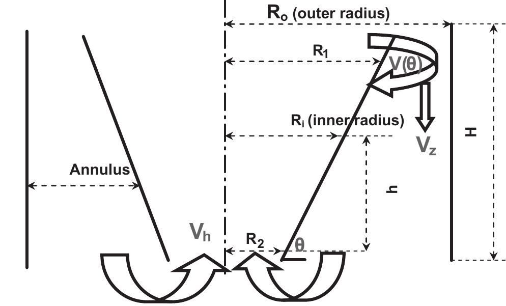 Schematic of the inner vessel shape and dimensions. the