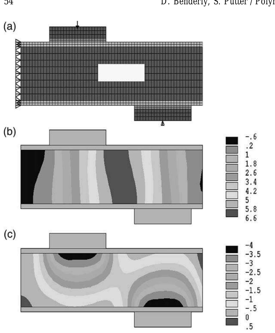 (a) finite-element model of modified beam flexure test,